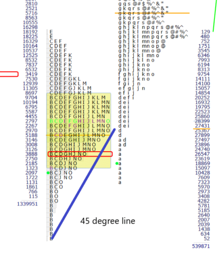 45 degree line | Shadow Trader